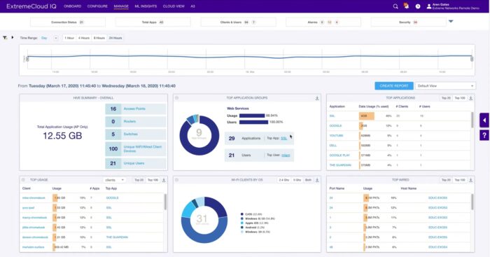 ExtremeCloud IQ | Top Network Management Platform | Extreme Networks